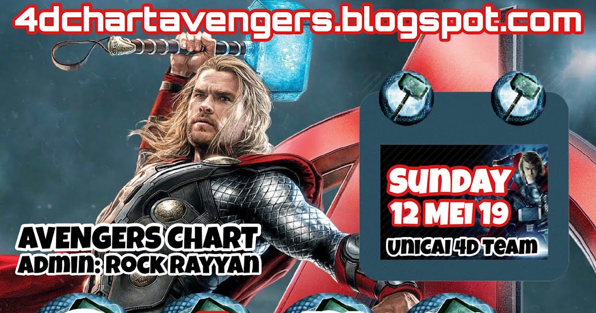 4D CHART AVENGERS
