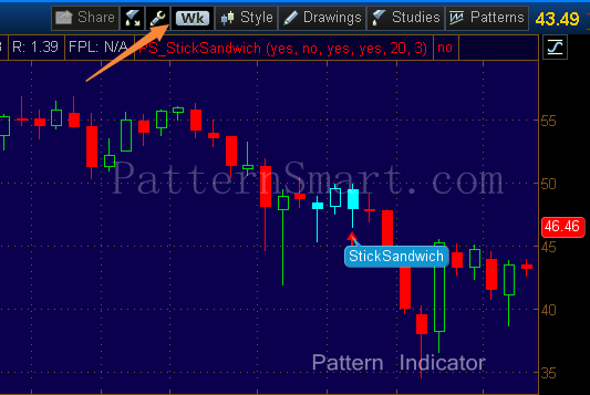 Stick Sandwich candlestick pattern – PatternSmart.com