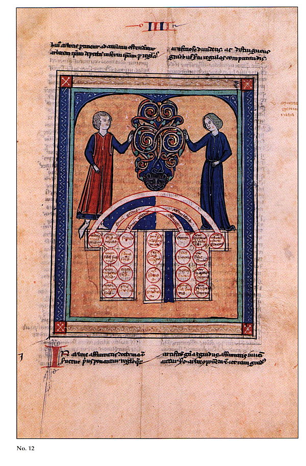 Medieval Manuscripts Provenance: A Tree of Affinity