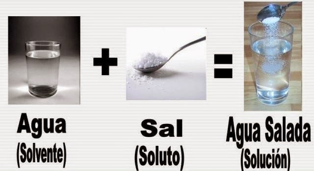 Ciencias Naturales: EXPERIENCIA: SOLUTOS Y SOLVENTES 6TO. GRADO