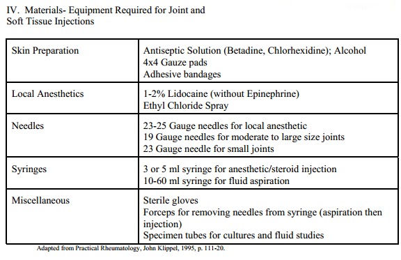 orthopedic chirugus: JOINT INJECTIONS - INDICATIONS & TECHNIQUES
