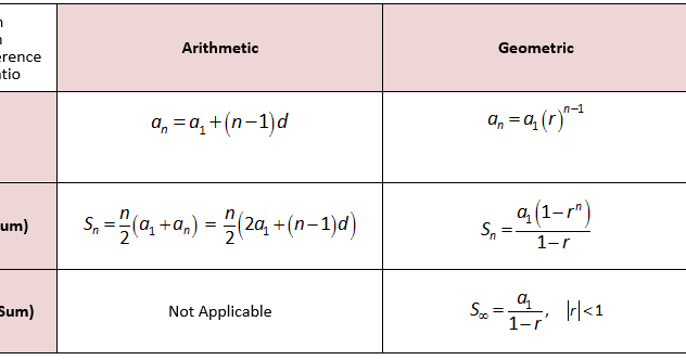 DSE Maths: Sequence