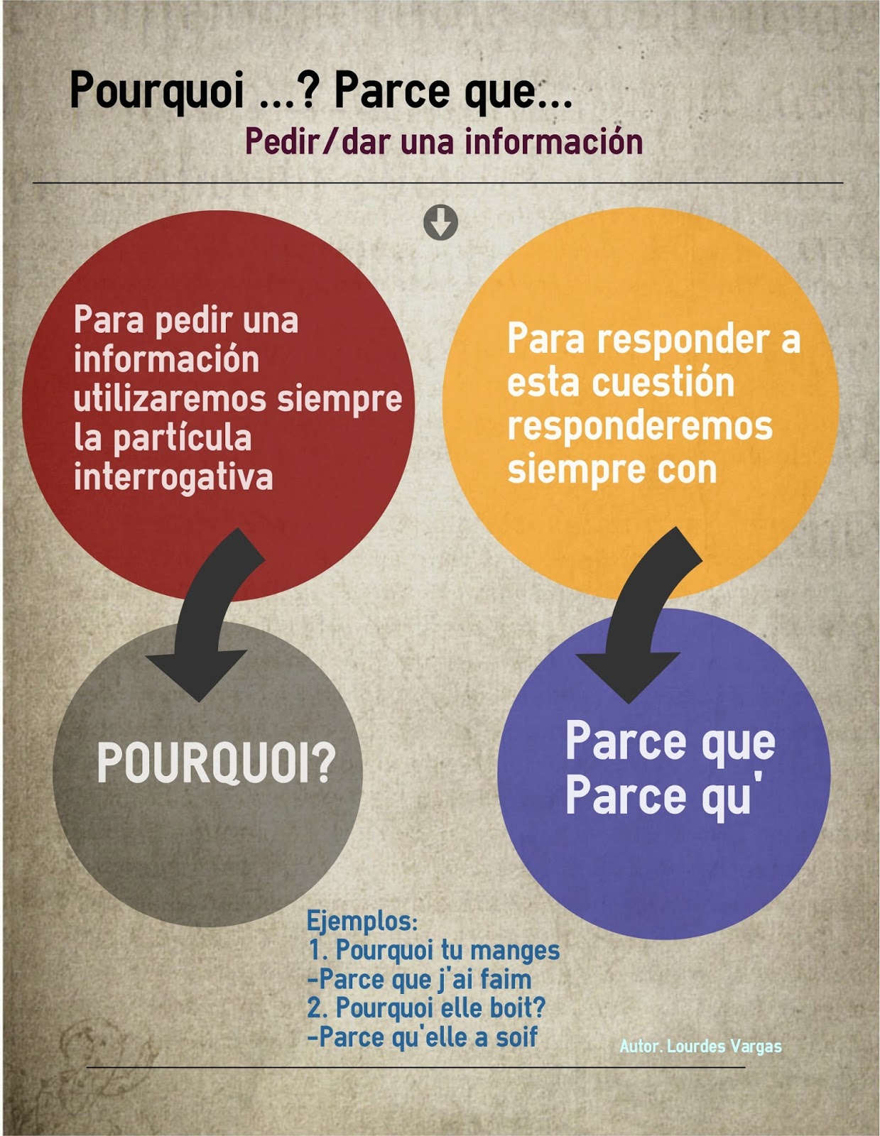 Fleur de Lys: L'expression de la CAUSE 1º ESO