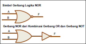 Tabel Gerbang Logika Dasar dan Fungsi Masing Masing Rangkaian - IT Reborn