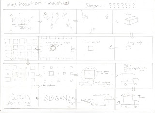 Oliver Lodge - DSDN 101: Storyboard - Industrial Design - Mass Production