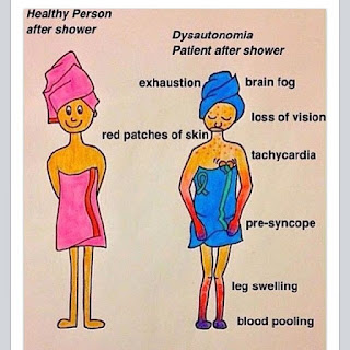 Removing the Mask from Chronic and Invisible Illness: Everyday tasks ...