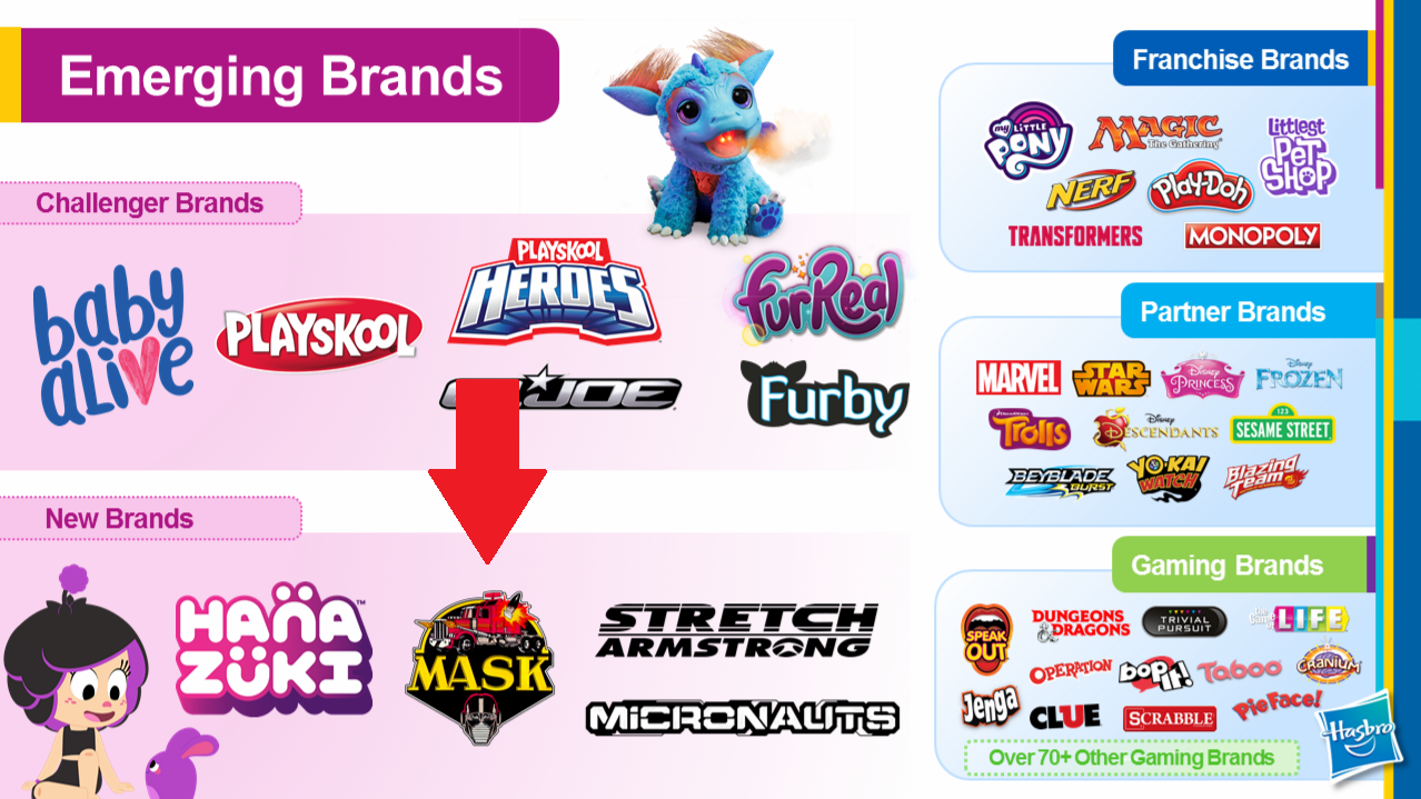 M.A.S.K. Appears 5 Times In 2017 Hasbro Toy Fair Investor Presentation