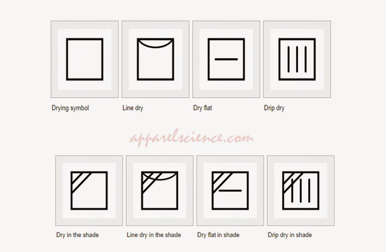 What Care Symbols Mean