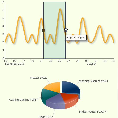 ADF-Grammar : Time Selector in ADF DVT Component