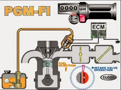 sistem bahan bakar pada sepeda motor - enggine