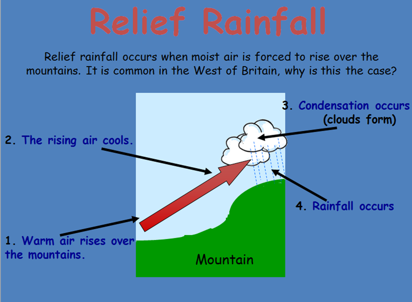 What Are Relief Rainfall at Marsha Bennet blog