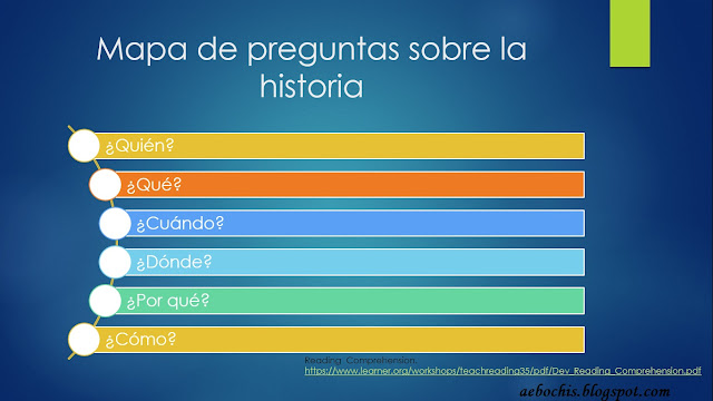 Organizador gráfico de un texto narrativo