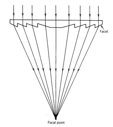 Solar Energy Collectors - Simple Explanation (Part 2: Concentrating ...