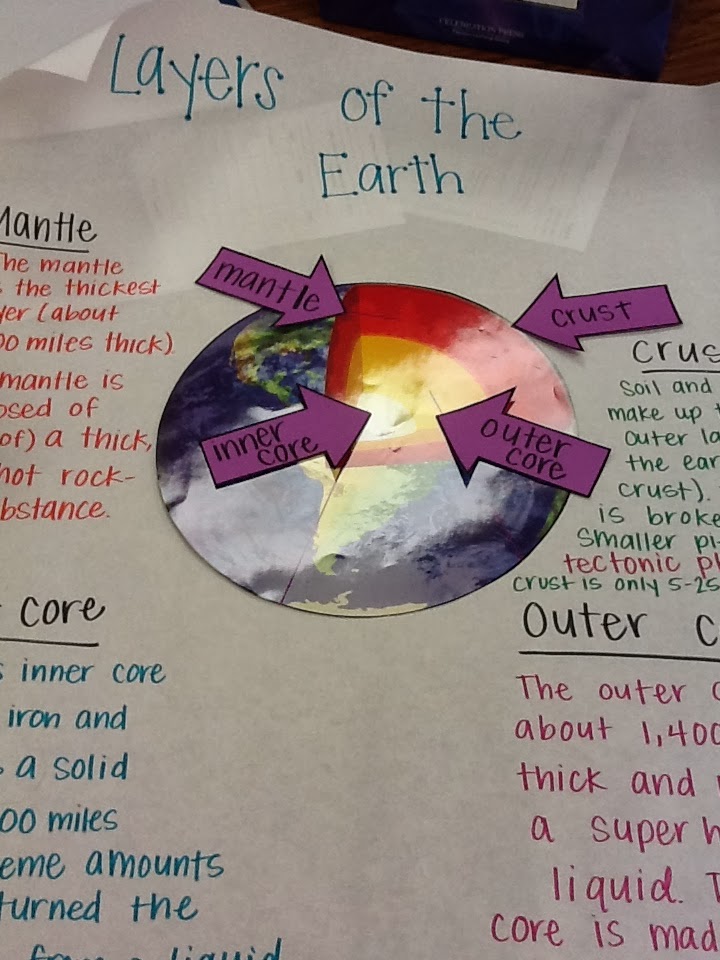 Stuff and Things: Tectonic Plates