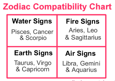 birthday compatibility - Slim Image