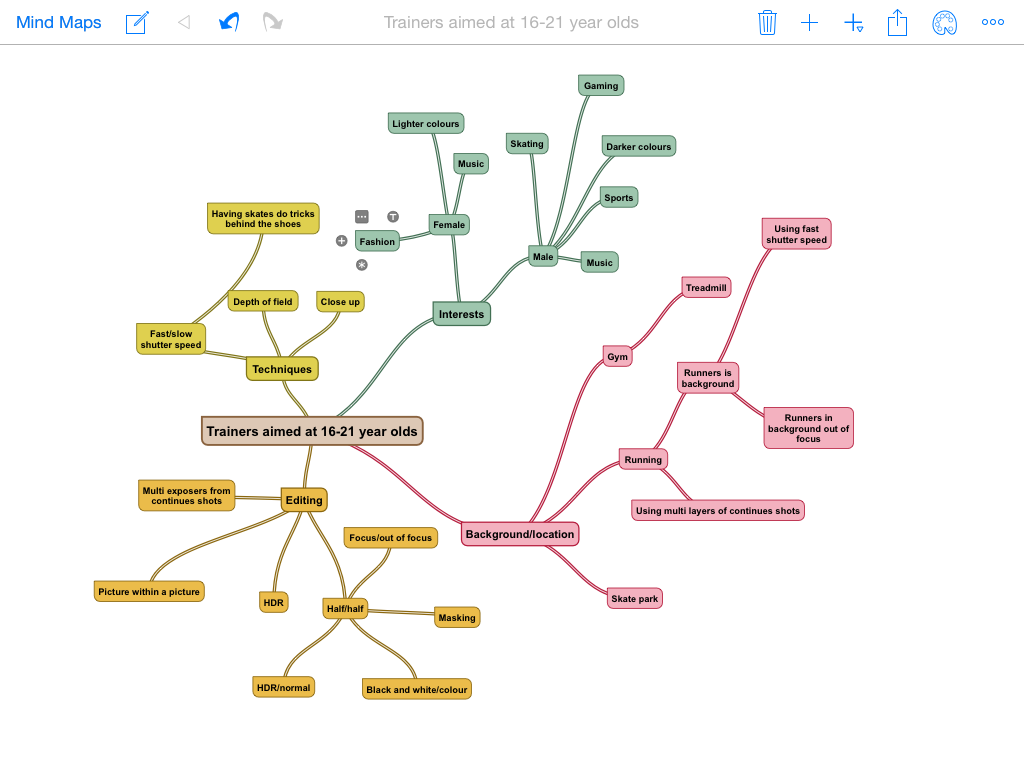 jbphotography97: unit 3 & concept in art and design final image and ...