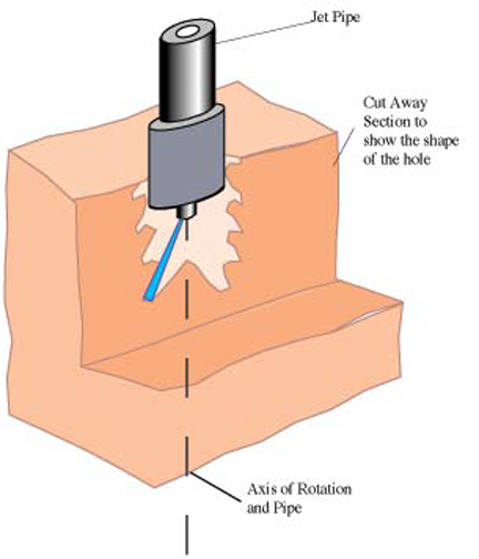 Bit Tooth Energy: Waterjetting 27c - Drilling nozzle design