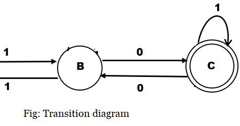 What is Deterministic Finite Automata (DFA) ? | How to Construct DFA ...