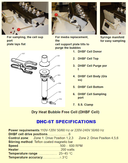 Logan DHC-6T Dry Heat Transdermal System : Gaia France