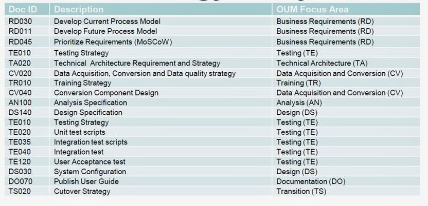 Oracle Implementation