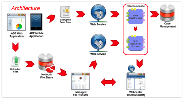 Nostra Technology: Introduction to Oracle Managed File Transfer