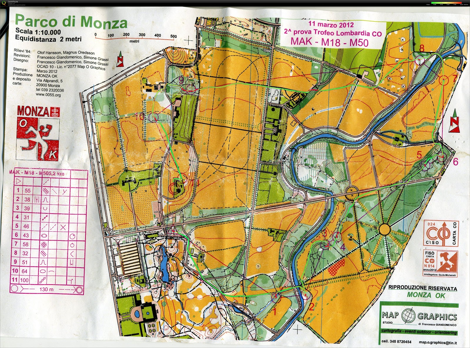 .AB: Parco di Monza..post gara