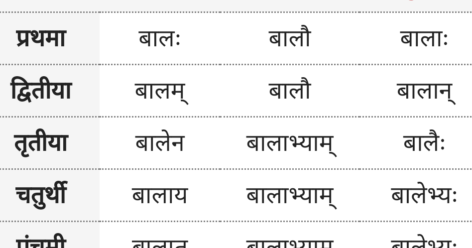 बाल शब्द के रूप - Baal ke roop - Shabd Roop - Sanskrit