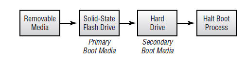 JuniperOC: Route Engine, Packet Forwarding Engine and other basic concepts