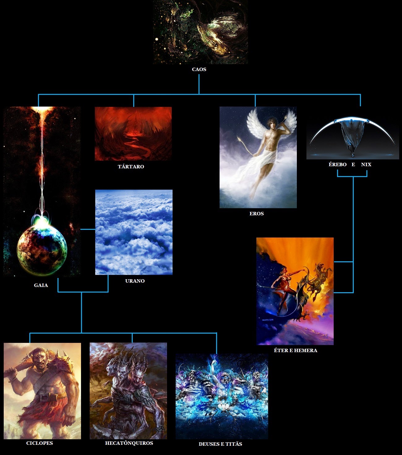 A LINGUAGEM DA CRUZ: Os Deuses Principais