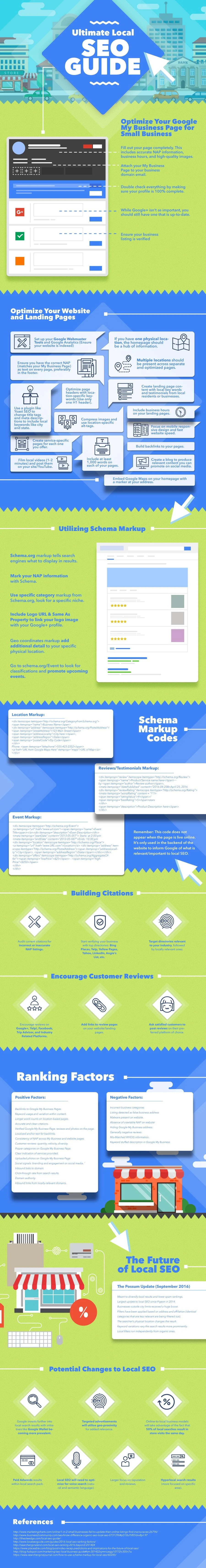 Ultimate Local SEO Guide - #Infographic