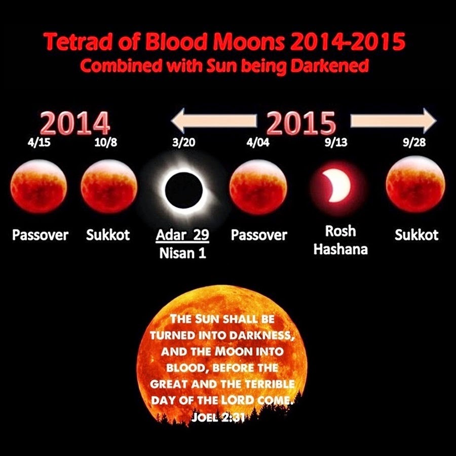 Lantern of the Hermit: LANTERNWALK APOCALYPSE WATCH: The Sun Shall Be ...