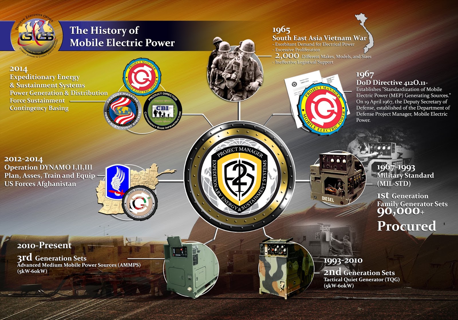 Tomas A. Ortiz Portfolio