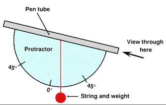 clinometer: Clinometer