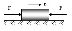 PHYSIC LESSONS: ΔΥΝΑΜΗ ΚΑΙ ΜΕΤΑΒΟΛΗ ΤΑΧΥΤΗΤΑΣ
