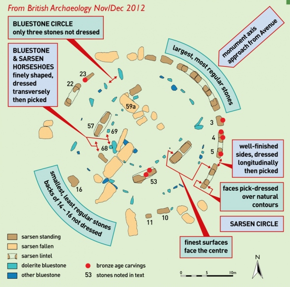 Stonehenge and the Ice Age: Stonehenge -- what the laser survey has ...
