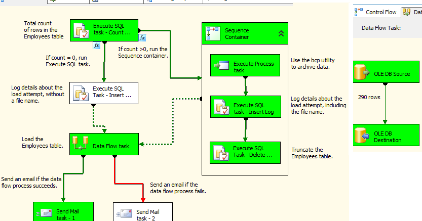 How To Create A Temporary Table In Ssis Control Flow Task And Then Use