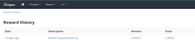 Share for Free: Kerja Freelance di Conyac :)