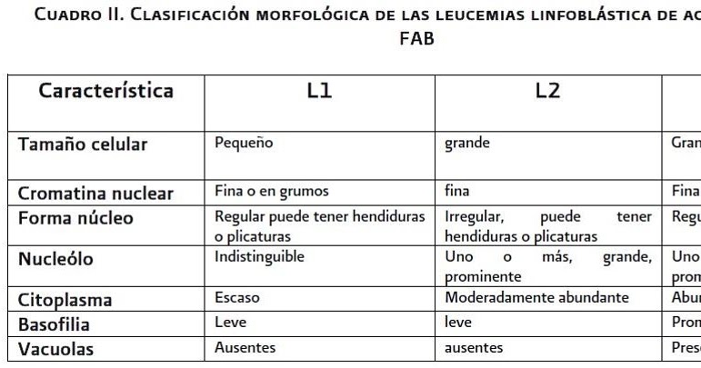 Leucemia Linfoide Aguda (LLA)