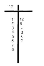 Outside the Box: Algebra and the Party People Help Teach Greatest ...