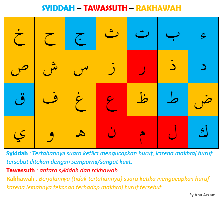 alManar Education Center: SYIDDAH – TAWASSUTH – RAKHAWAH