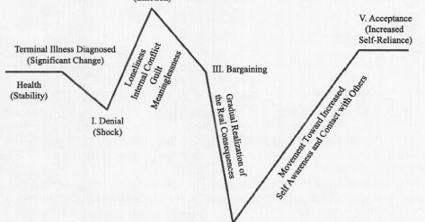 The Change Management Performance Drop : Change Management Success
