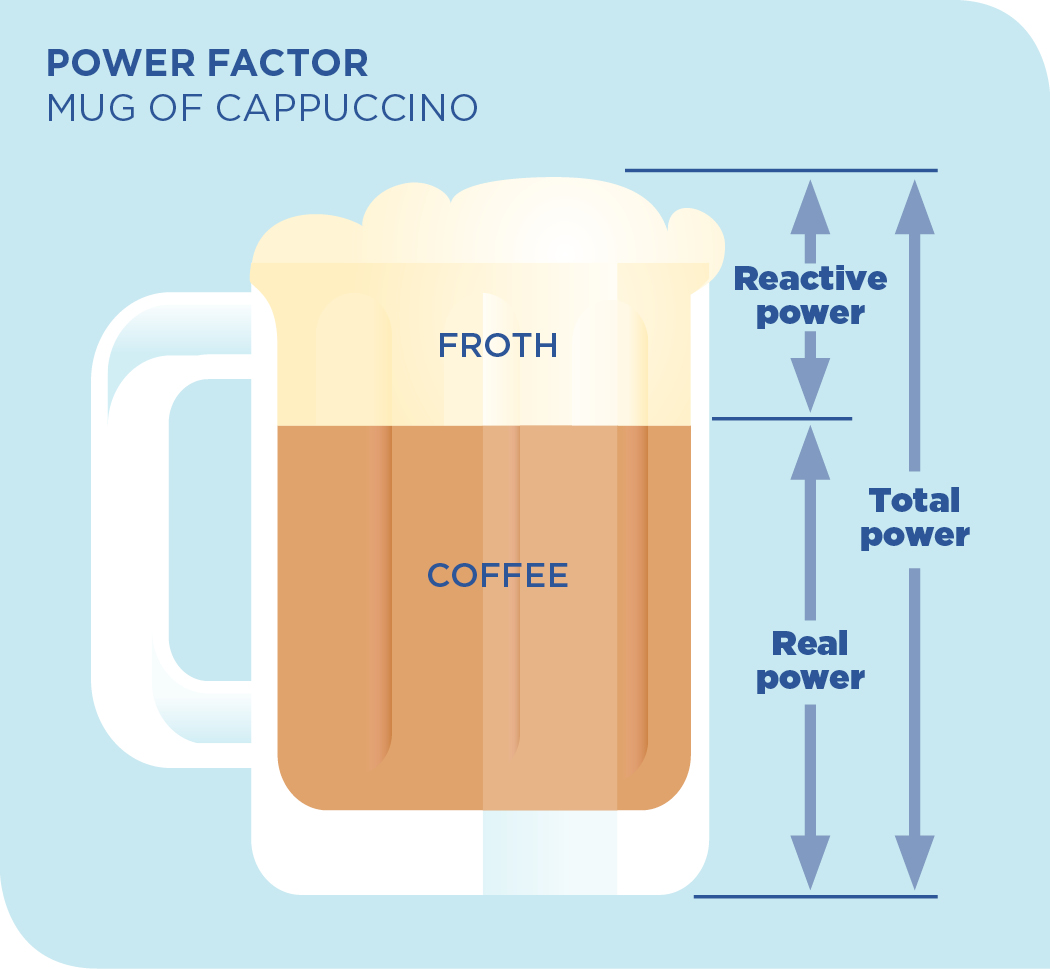 What Is Power Factor And Why Is It Important what-is-power-factor-and-why-is-it-important