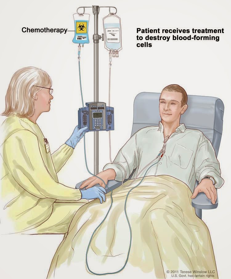 Kebenaran tentang Kemoterapi Akhirnya Terbongkar - Story of Health & Beauty