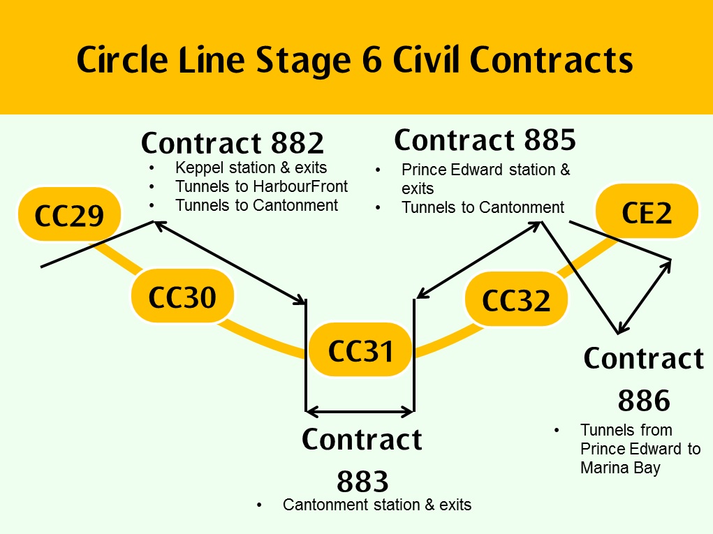 Circle Line 6 Construction: Pre-qualification