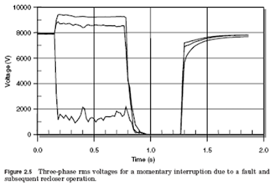 POWER INTERRUPTION : POWER QUALITY PROBLEM? | ELECTRICAL ENGINEERING ...