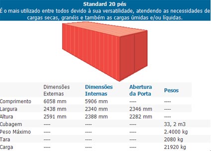 Wagner Logística: Containers