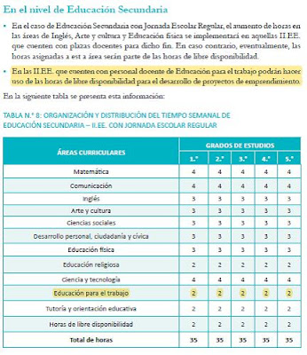 Educación para el Trabajo: EPT según el CNEB: La horas cruciales