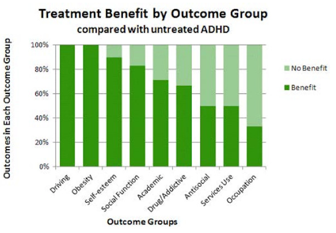 Real Psychiatry: Addiction and ADHD - The Bullet Points