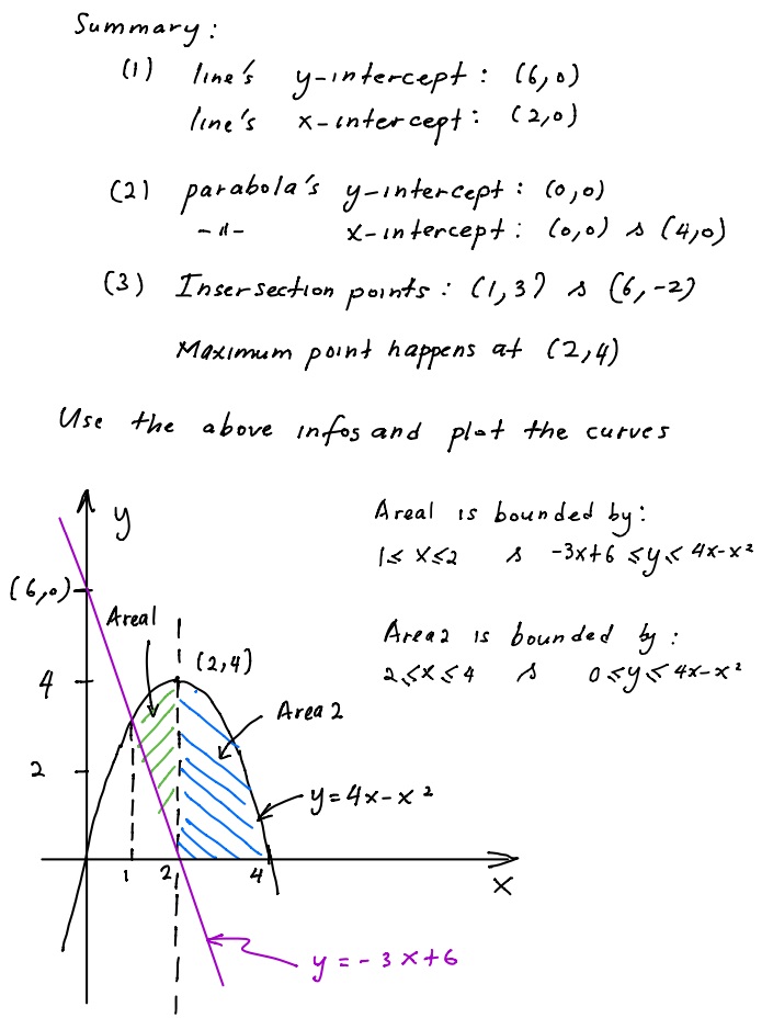 Engineering Mathematics 1B Class Notes: Double Integral - 06/04/2018