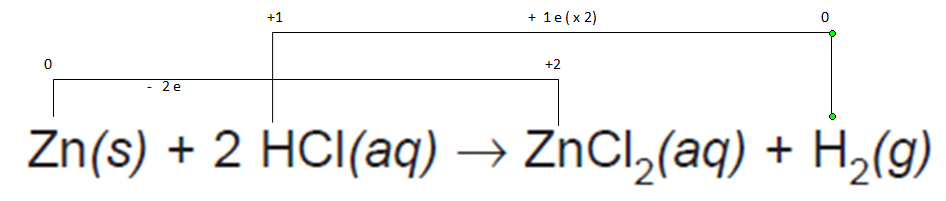 Pengertian Redoks (Reduksi-Oksidasi), Biloks (Bilangan Oksidasi ...